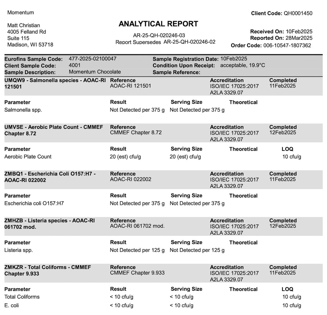 3rd Party Lab Test Results – Momentum Shake